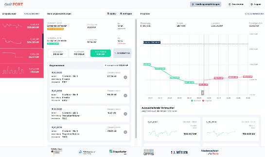Port Energy Management Dashboard - Wadden Sea Ports